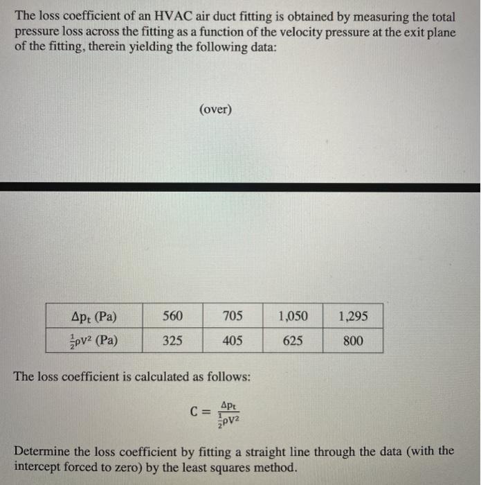 Solved The loss coefficient of an HVAC air duct fitting is | Chegg.com