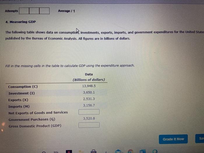 Solved Attempts Average / 1 4. Measuring GDP The following | Chegg.com