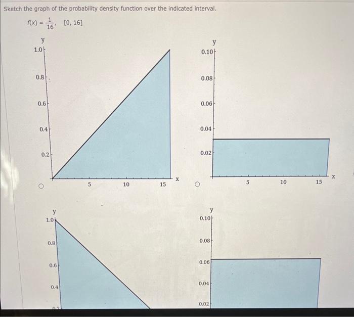 Solved Sketch the graph of the probability density function | Chegg.com