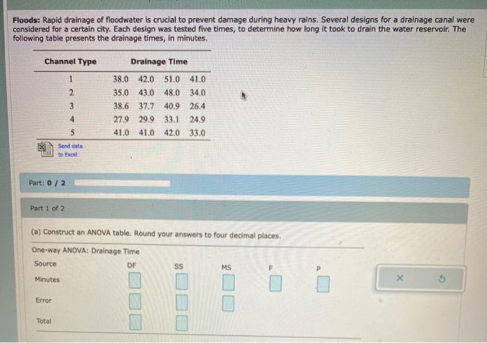 Solved Floods: Rapid drainage of floodwater is crucial to | Chegg.com