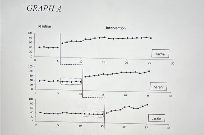 Solved 2. (a) Describe the design of each of the following | Chegg.com