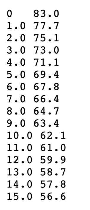 Reading Data Files: We will use the numpy function | Chegg.com