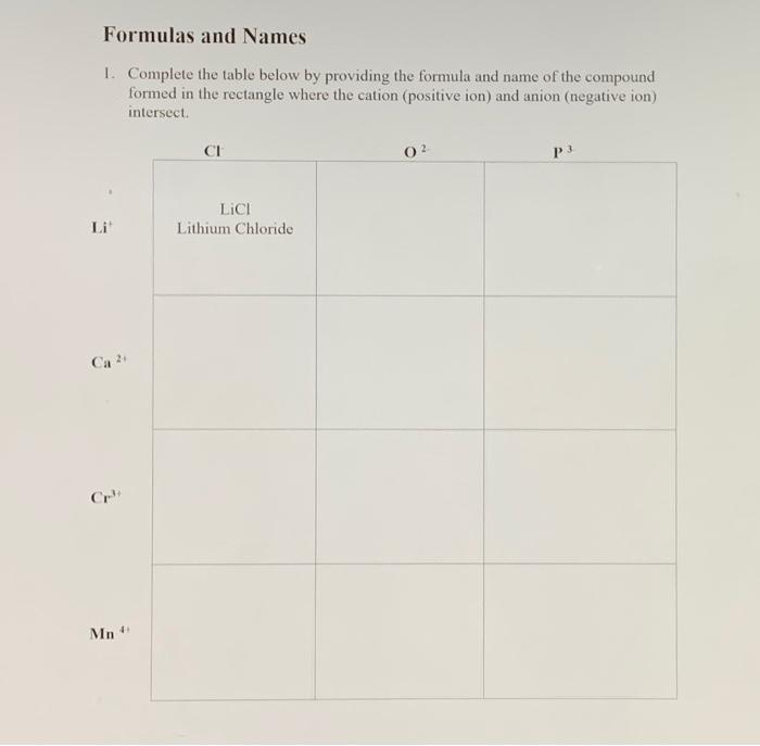 Solved Formulas and Names 1. Complete the table below by | Chegg.com