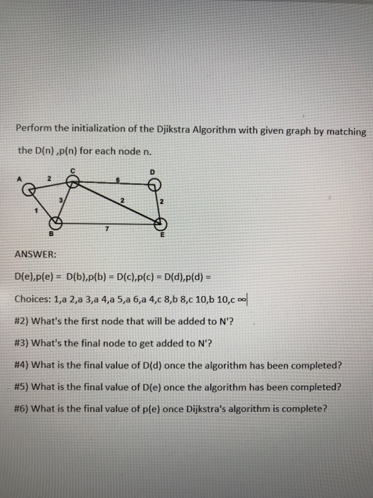 Solved Perform The Initialization Of The Djikstra Algorithm
