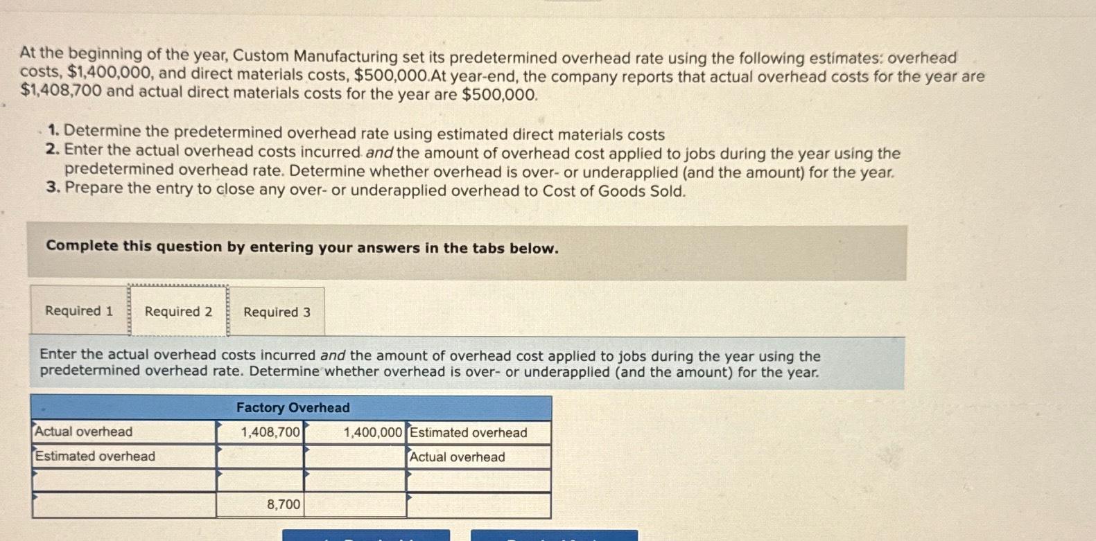 Solved At the beginning of the year, Custom Manufacturing | Chegg.com