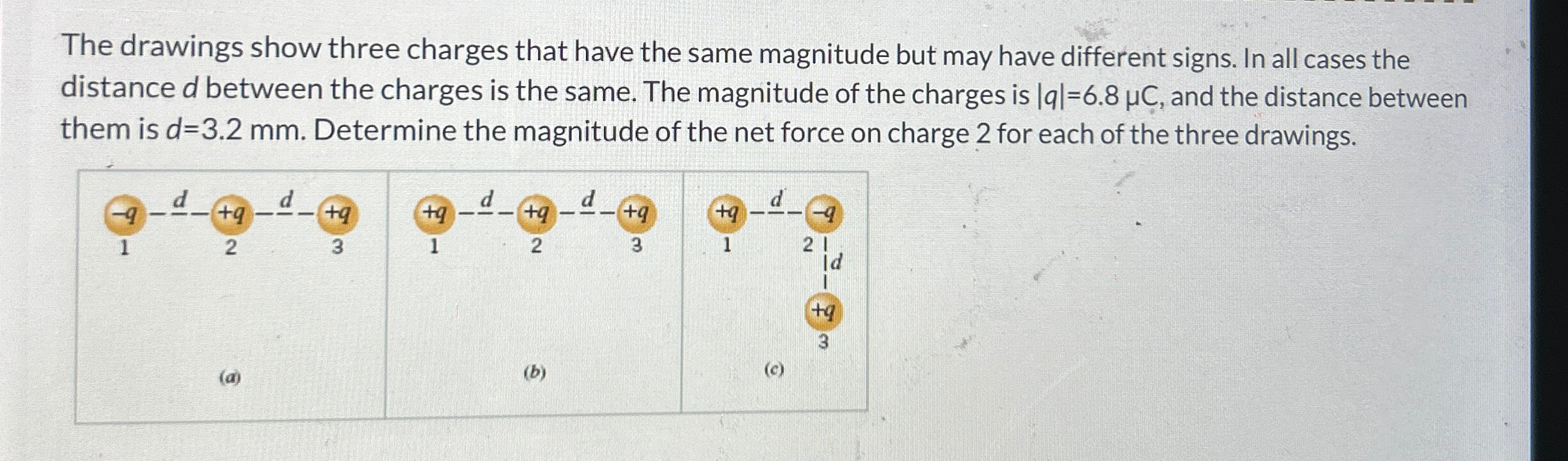 Solved The drawings show three charges that have the same | Chegg.com