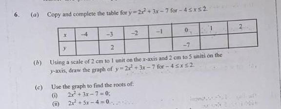 Solved (a) Copy and complete the table for y=2x2+3x−7 for | Chegg.com