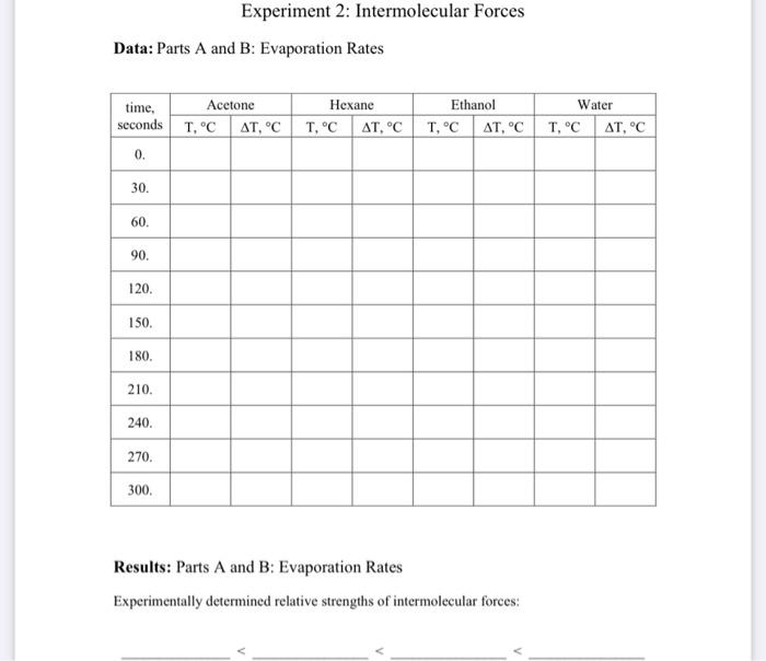 Experiment 2 Intermolecular Forces PROCEDURE: Part A: | Chegg.com