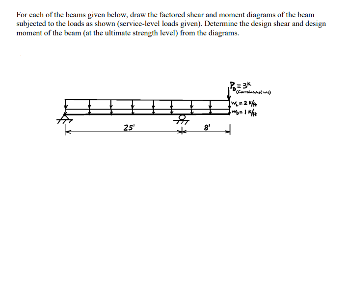 Solved For each of the beams given below, draw the factored | Chegg.com