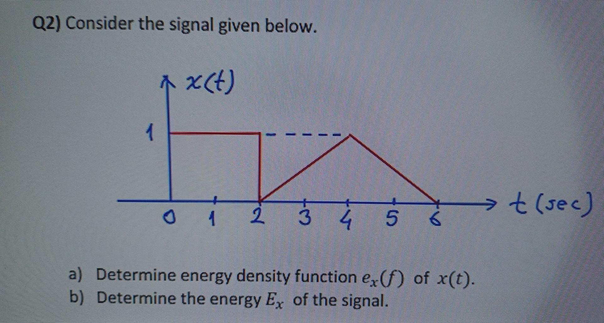 Solved Q2) Consider the signal given below. a) Determine | Chegg.com