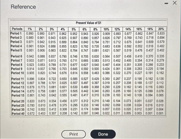 Solve various time value of money scenarios: (Click | Chegg.com