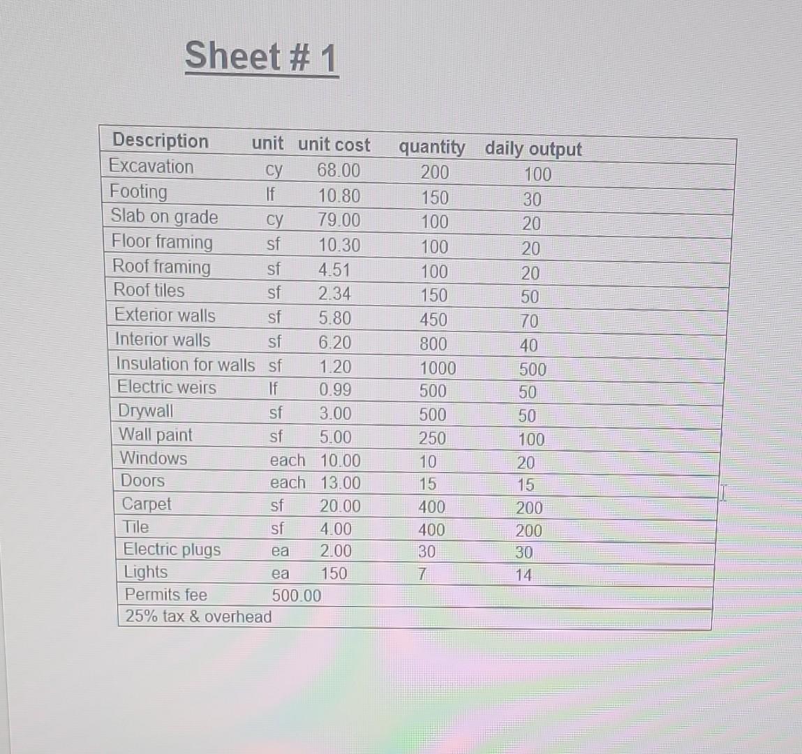 7. Use data shown on (Sheet \#1) for this problem; | Chegg.com