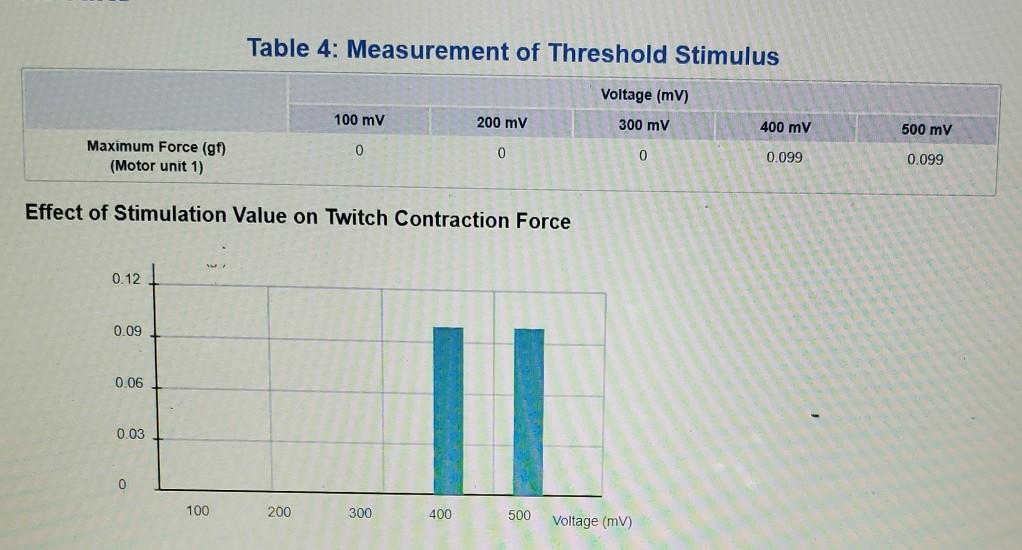 Materials and Methods Measurement of Threshold | Chegg.com