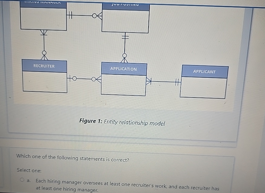Solved Figure 1: Entity relationship modelWhich one of the | Chegg.com