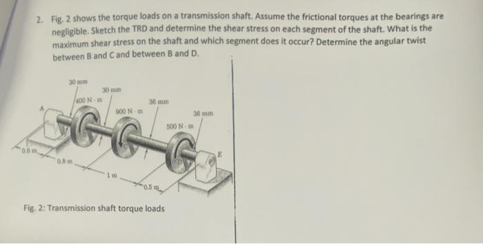 Solved 2. Fig. 2 shows the torque loads on a transmission | Chegg.com