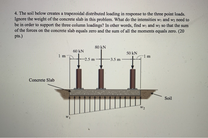 Solved 4. The soil below creates a trapezoidal distributed | Chegg.com