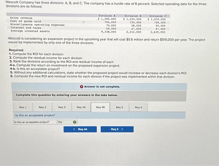 Solved Vescott Company has three divisions: A,B, and C. The | Chegg.com