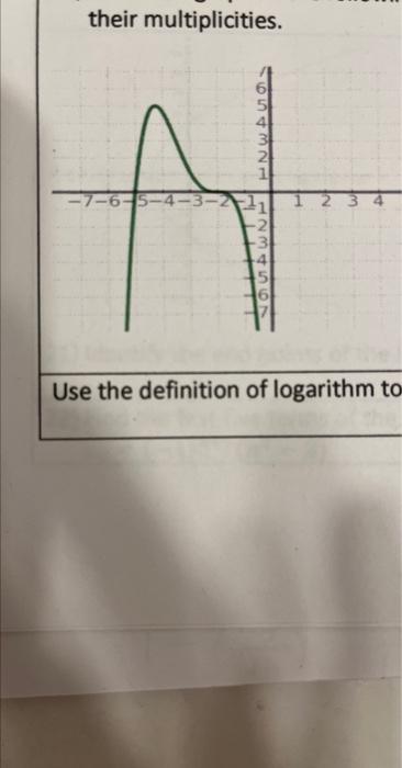 Solved Give the graph of the following degree 4 polynomial | Chegg.com