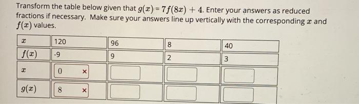 Solved Transform the table below given that g(x) = 7f(8x) + | Chegg.com