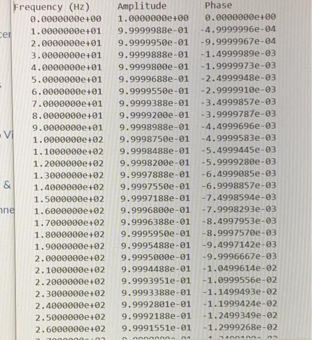 Solved 4) Implement the Bode plot from the previous homework | Chegg.com