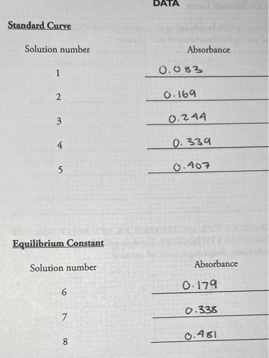 Solved calculate the molarity of the Fe(SCN)^2+ and note the | Chegg.com