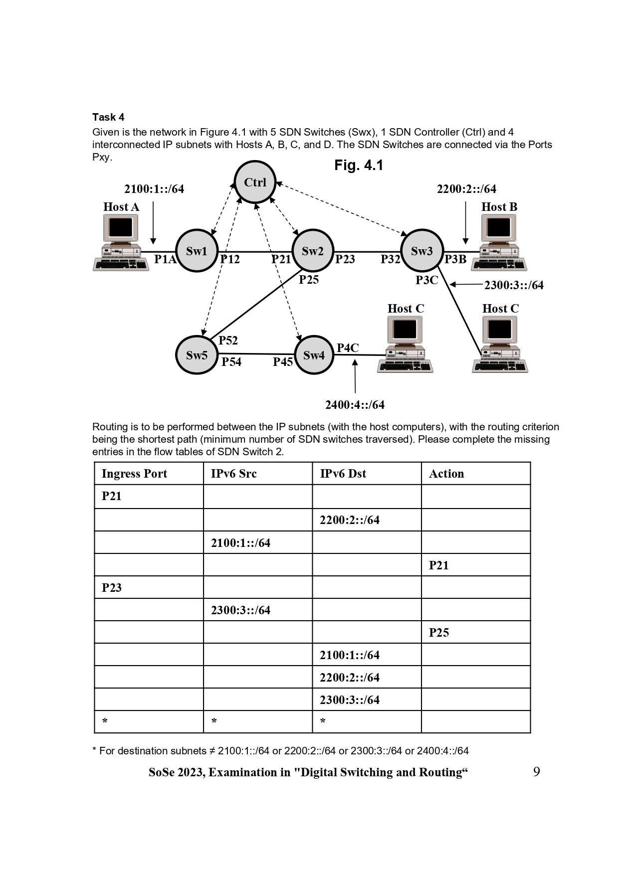 Solved Task 4Given is the network in Figure 4.1 ﻿with 5 ﻿SDN | Chegg.com
