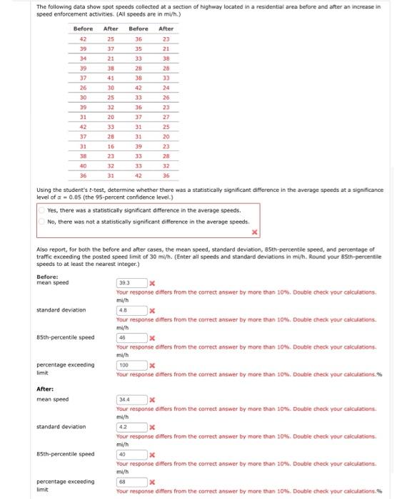 Solved The following data show spot speeds collected at a | Chegg.com