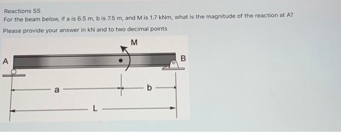 Solved Reactions SS For the beam below, if a is 6.5 m, b is | Chegg.com