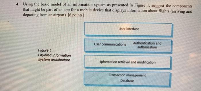 Solved 4. Using the basic model of an information system as | Chegg.com