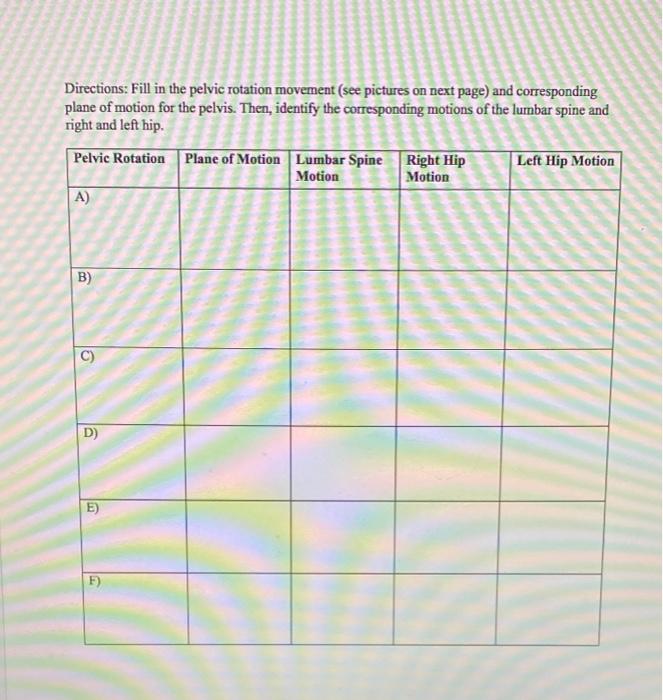 Solved Directions: Fill in the pelvic rotation movement | Chegg.com