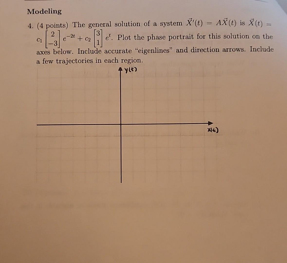 Solved Modeling 4. (4 points) The general solution of a | Chegg.com