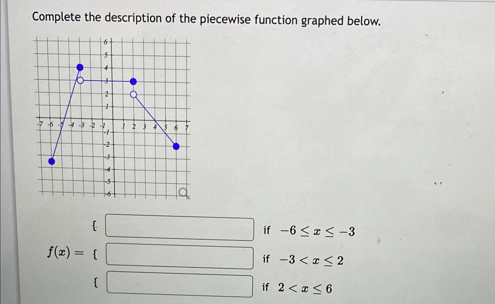 Solved Complete the description of the piecewise function | Chegg.com