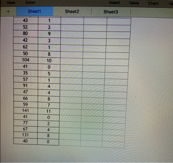 Solved View Zoom Insert Table Chart Te + Sheet1 Sheet2 | Chegg.com