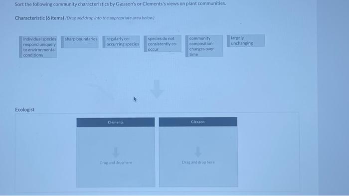 Solved Sort the following community characteristics by | Chegg.com