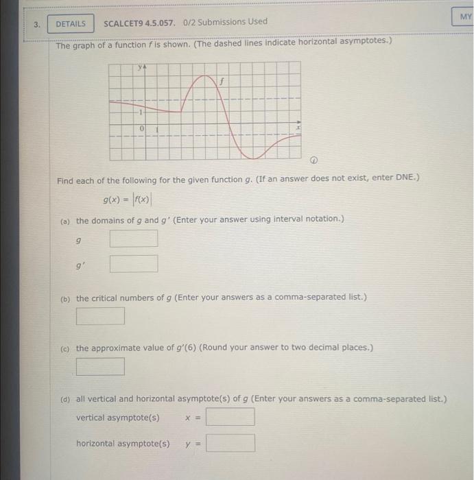 Solved SCALCET9 4.5.057. 0/2 Submissions Used The graph of a | Chegg.com
