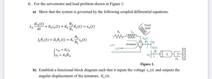 Solved 1. For the servomotor and load problem shown in | Chegg.com