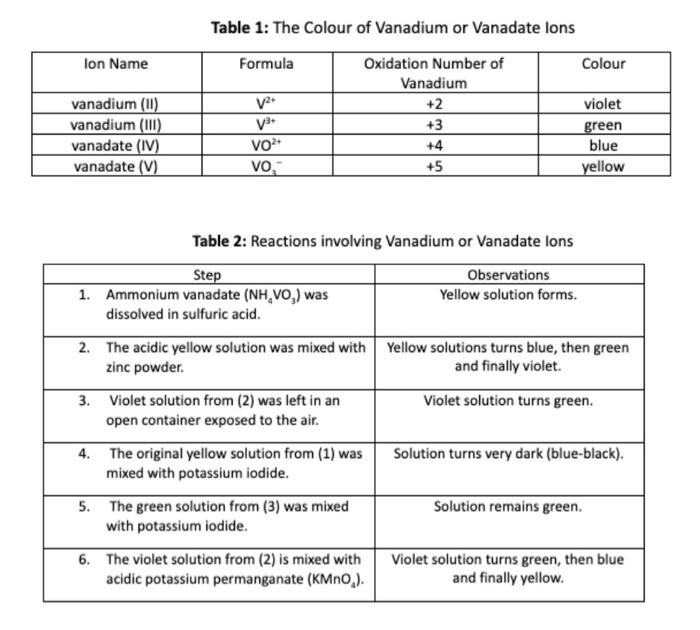 Solved Table 1: The Colour of Vanadium or Vanadate Ions | Chegg.com