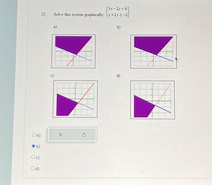 Solved 22. Solve this system graphically: {3x−2y
