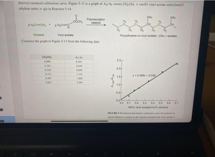 Solved Internal standard calibration curve. Figure 5-11 is a | Chegg.com