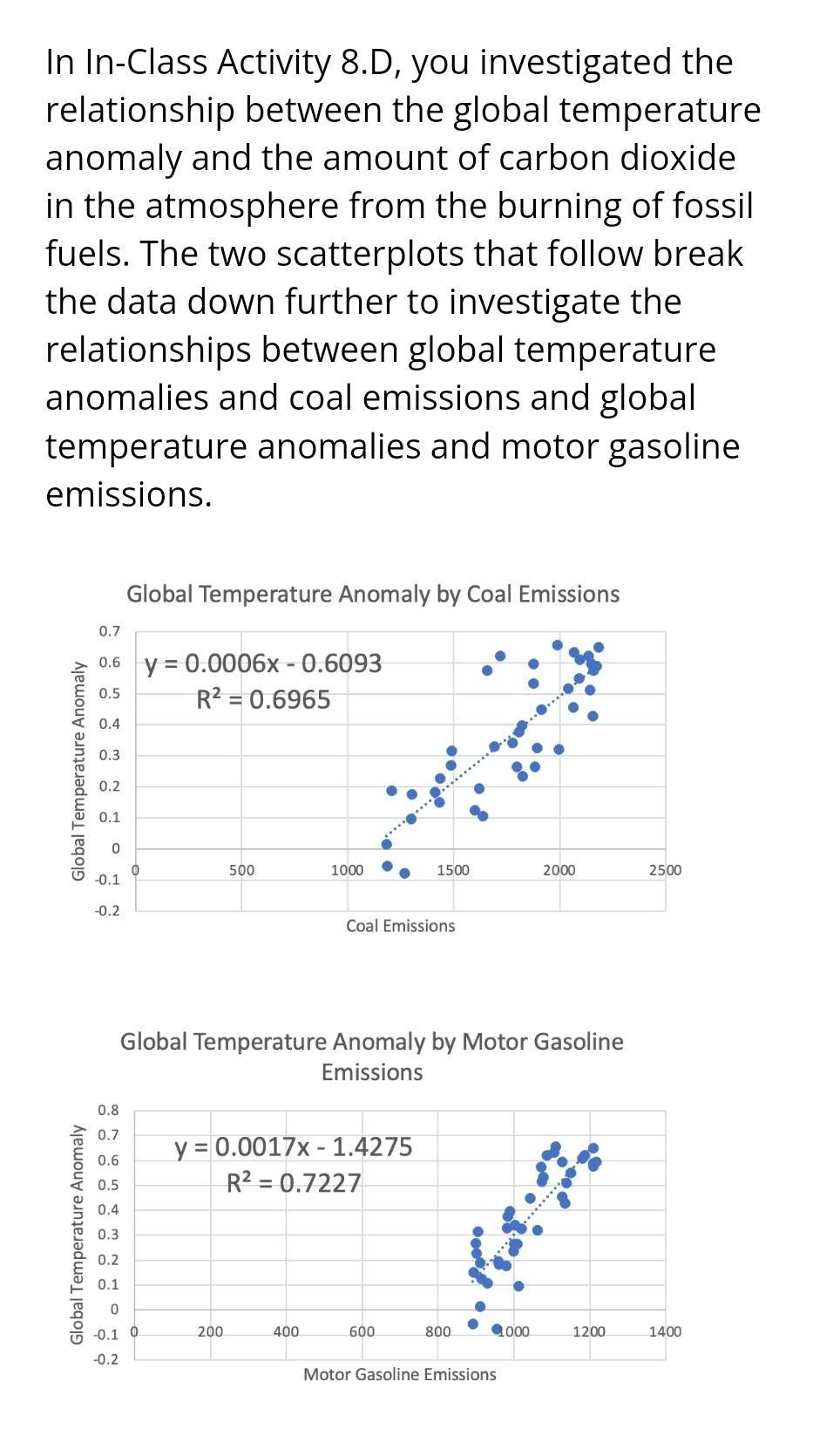 Solved In In-Class Activity 8.D, you investigated the | Chegg.com