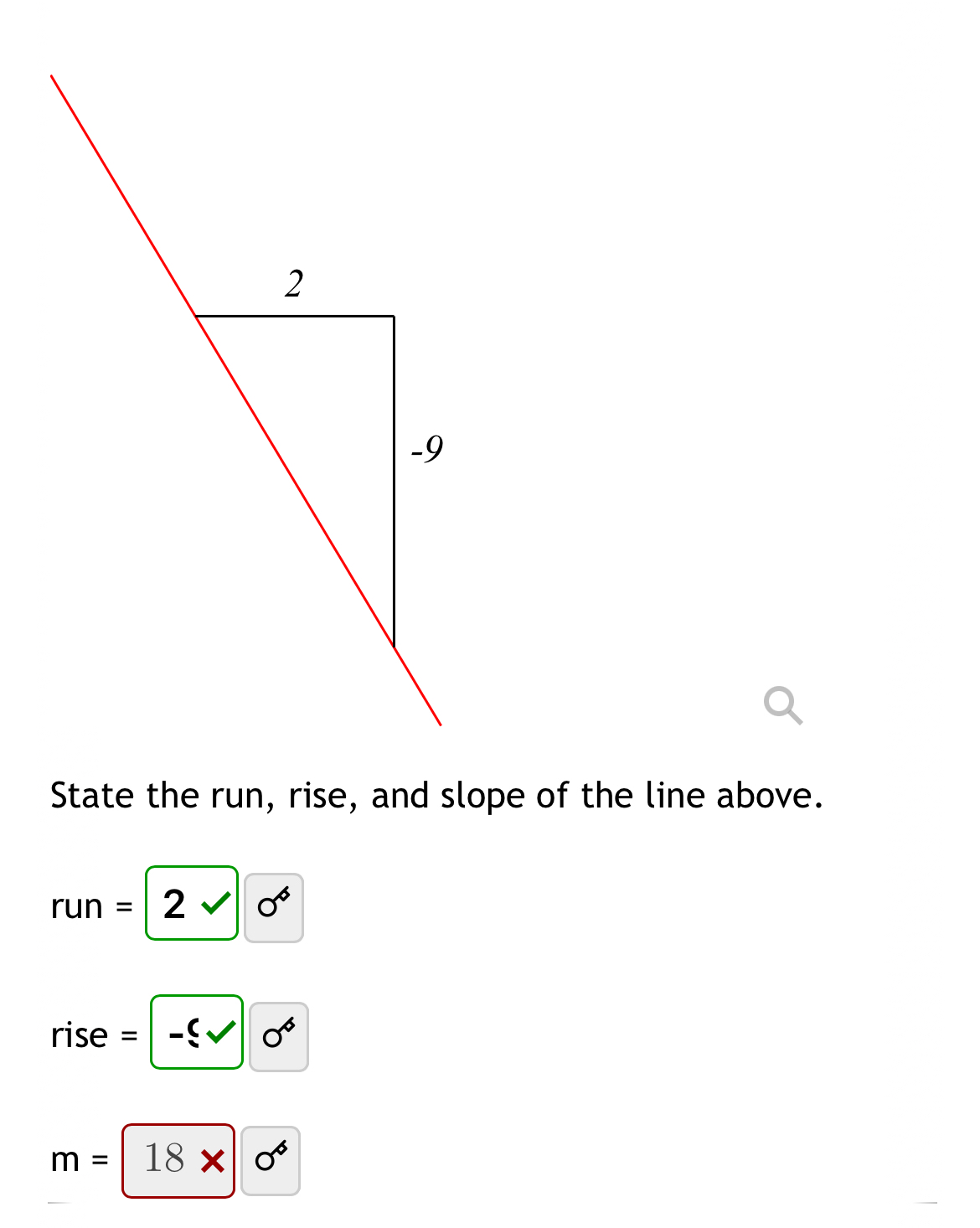 Solved State the run, rise, and slope of the line above. | Chegg.com