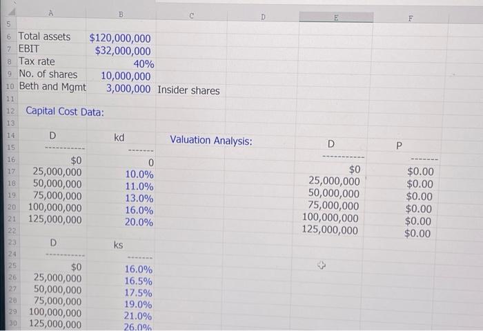 Solved /aluation Analysis: \begin{tabular}{|c|c|c|c|c|c|} | Chegg.com
