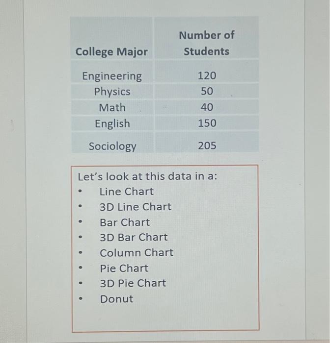 Solved Lets Look At This Data In A Line Chart 3d Line 