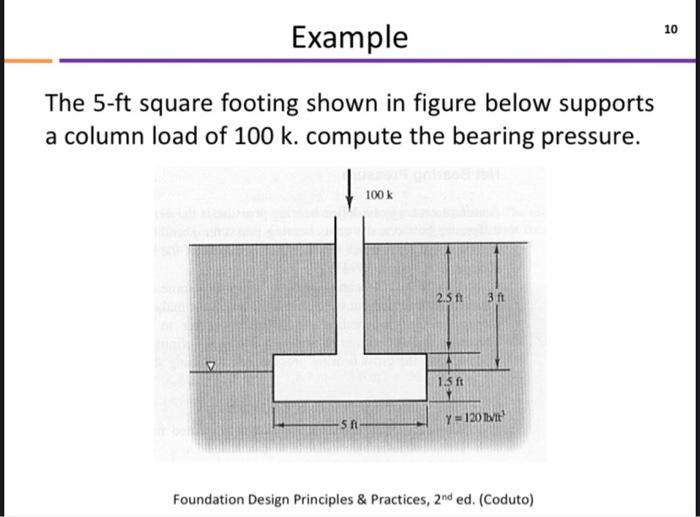 Solved The 5-ft square footing shown in figure below | Chegg.com