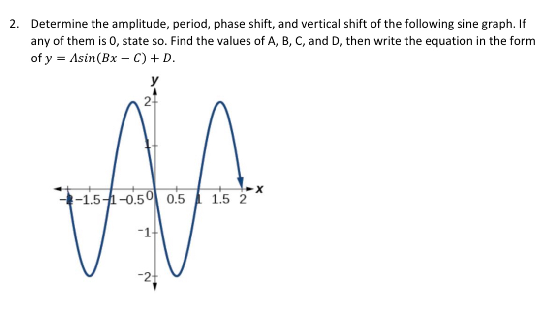 Solved Determine the amplitude, period, phase shift, and | Chegg.com