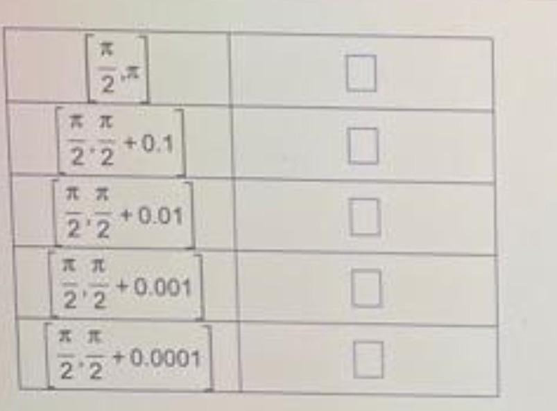 Solved For The Following Function Make A Table Of Slopes Of