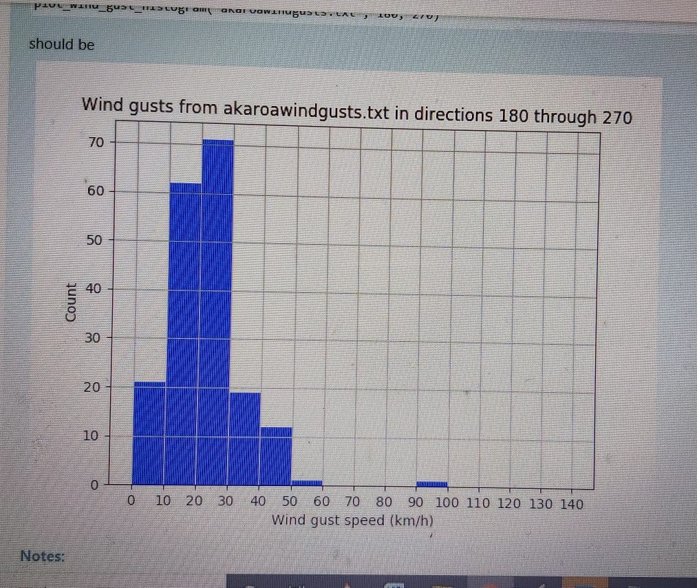 Solved This Is A Python Matplotlib Question So It Would Be 7096