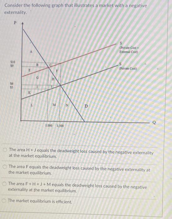Solved Consider the following graph that illustrates a | Chegg.com