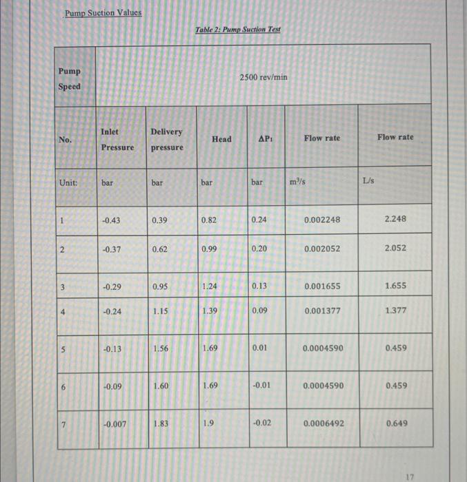 Pump Suction Values Table 2: Pump Suction TedPump | Chegg.com