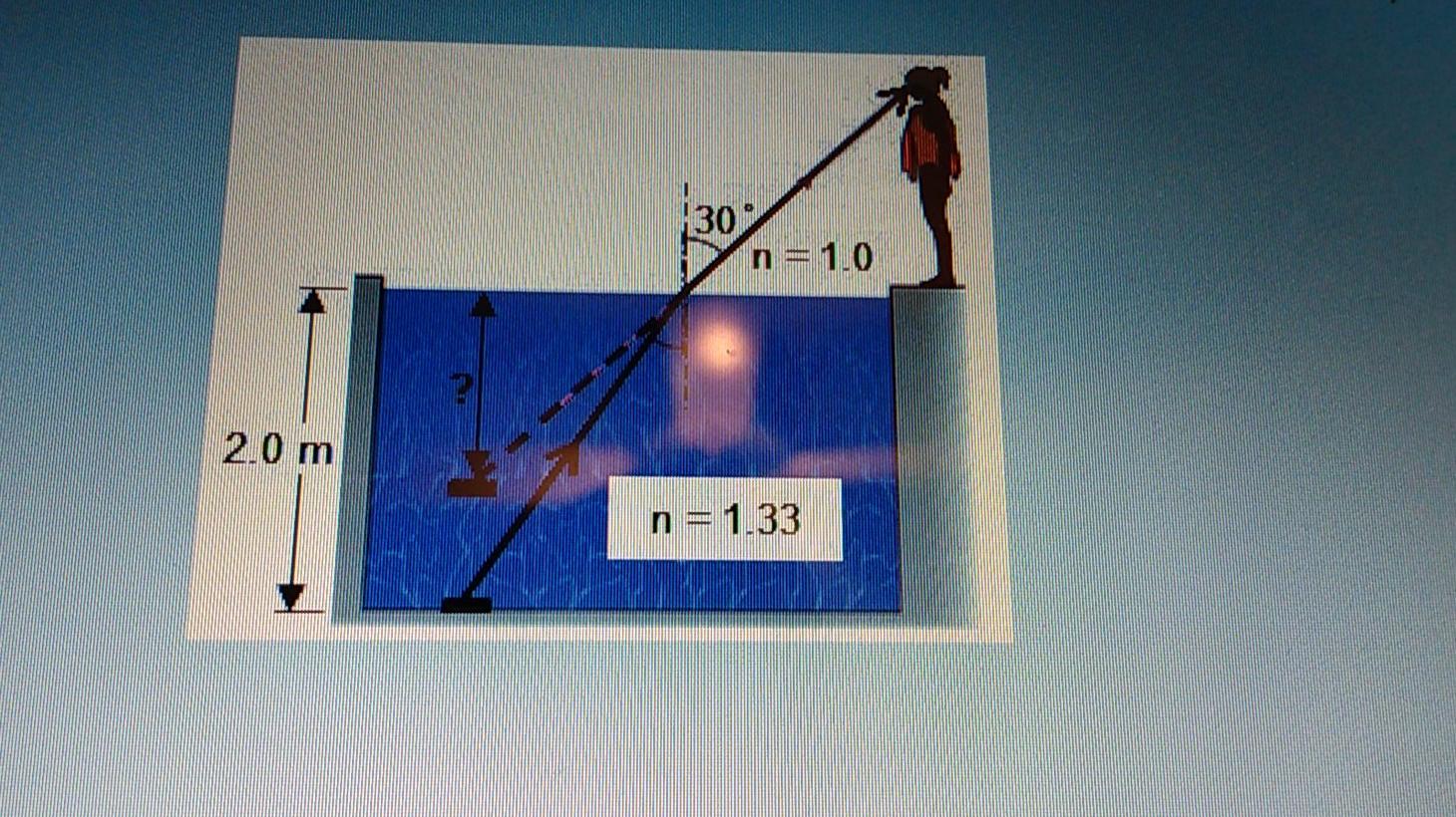 Solved e 4.0A A person looks at a coin at the bottom of a | Chegg.com